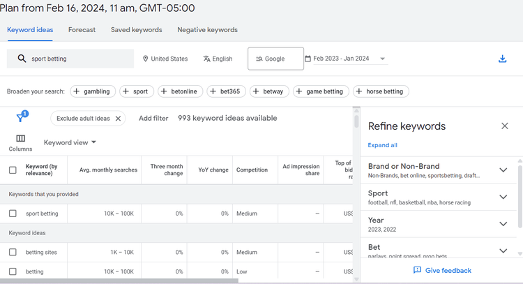 Low-Competition Keywords: how to get ahead in the face of high competition